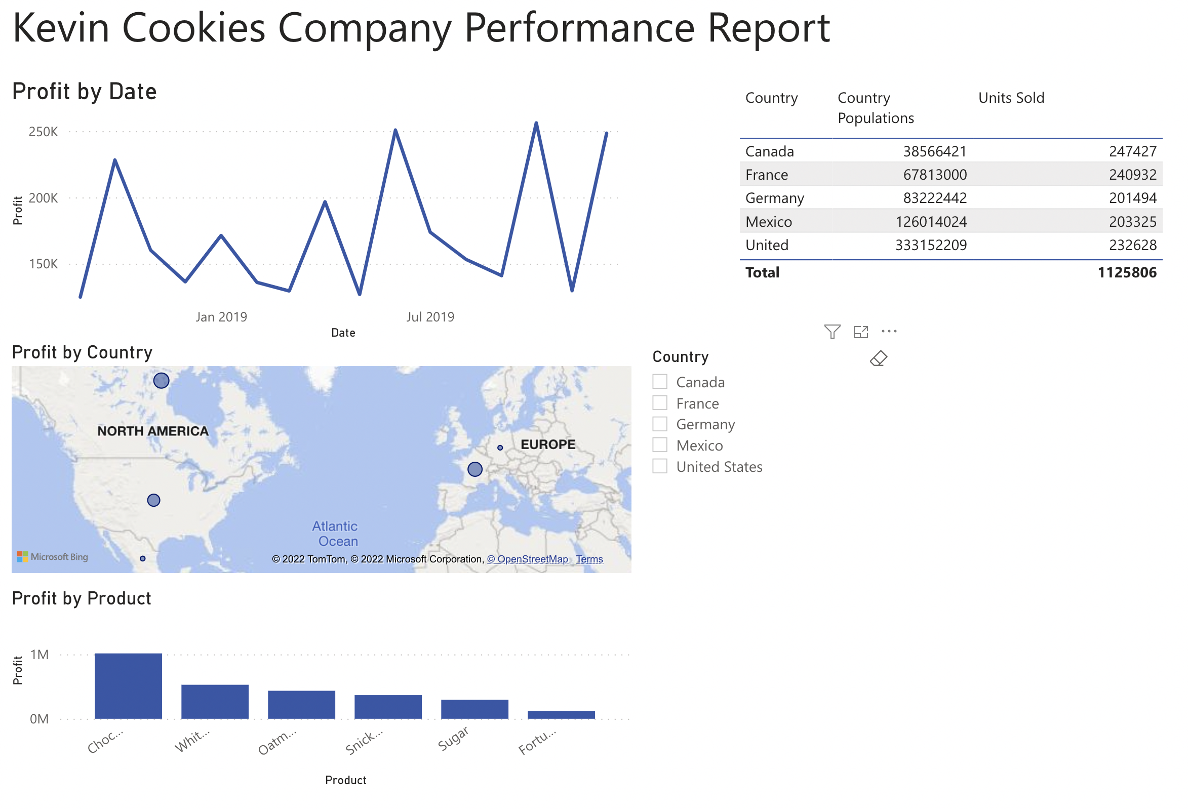 Yap Soon Yi Portfolio